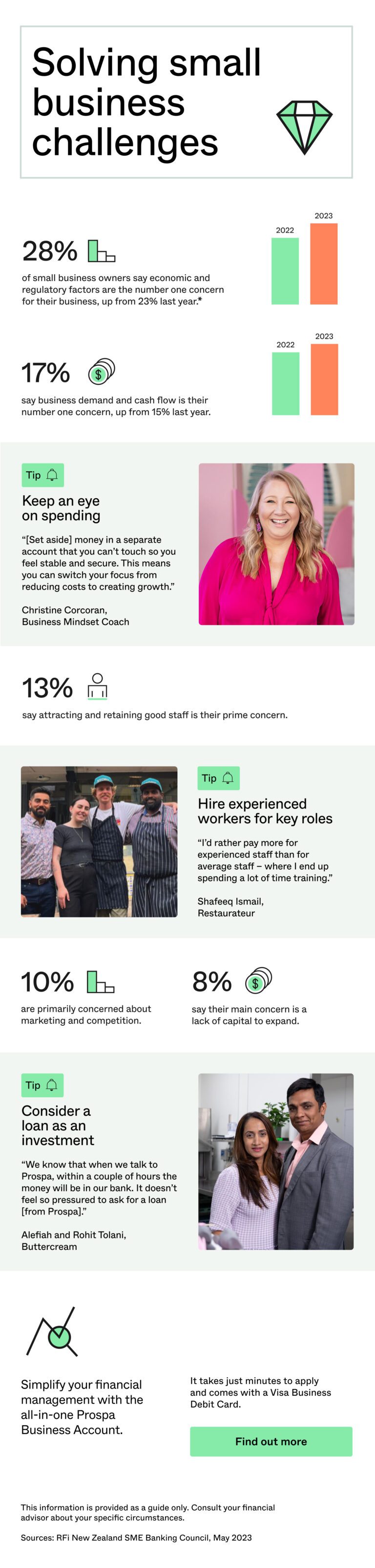 Infographic: Overcoming small business challenges | Prospa